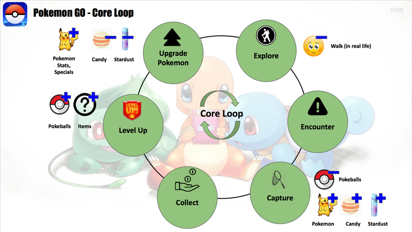 [技術宅] 如何不讓「遊戲設計文件」變成”便當紙”的方法－One-Page Designs – 遊戲設計中藥鋪